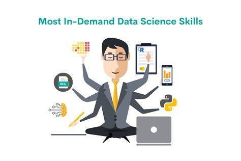 Most In Demand Data Science Technical Skills Stratascratch