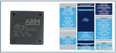 Cortex M系列处理器 知乎