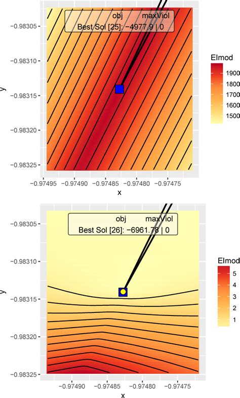 figure 1 from constraint handling in efficient global optimization