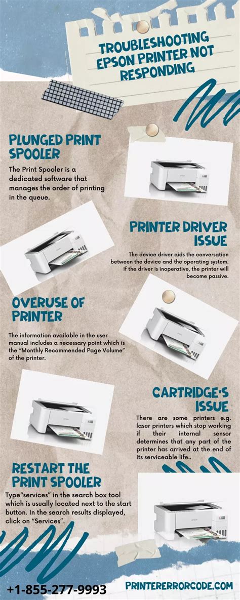 PPT Troubleshooting Epson Printer Not Responding PowerPoint Presentation ID