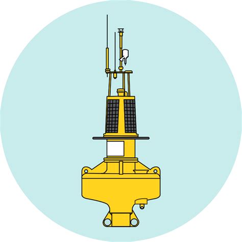 Oceanographic Monitoring Underwater Monitoring Systems