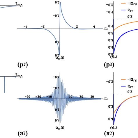 The Spectral Function And The Greens Function For Q 4 And µ 01j
