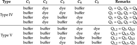 Four Typical Statuses Of Type Iv And Type V Concentration Gradient Download Scientific Diagram