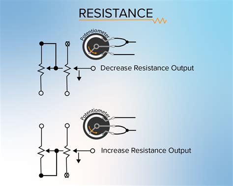 Understanding Potentiometers Linemaster Switch Corporation