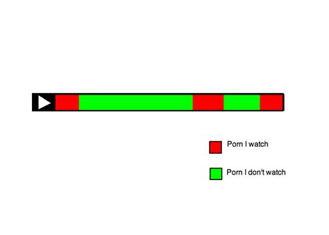 Porn Chart Imgur Porn Chart Imgur