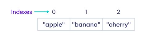 Typescript Arrays