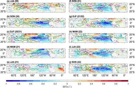 Spatial Distribution Of Ssta °c 10 M Wind Anomalies M S⁻¹ And Download Scientific Diagram