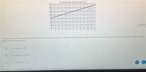 Solved Bookmari The Graph Shows A Semi Log Plot Of An Exponential