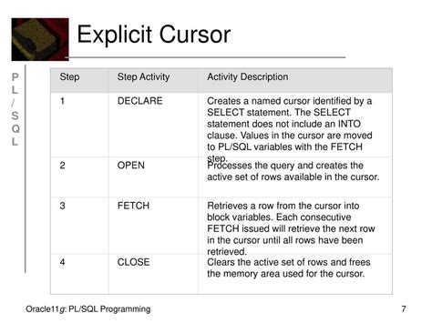 Oracle11g Plsql Programming Chapter 4 Cursors And Exception Handling