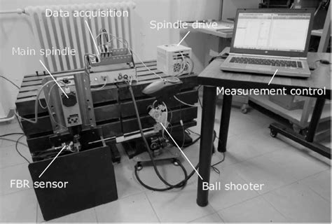 The Measurement Setup Download Scientific Diagram