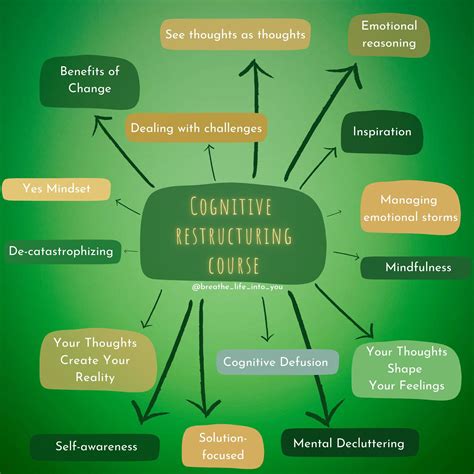 Cognitive Restructuring Worksheets Artofit