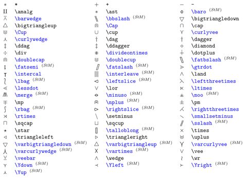Overleaf Symbols Latex Tutorial Pt 3 Mathematics In Latex