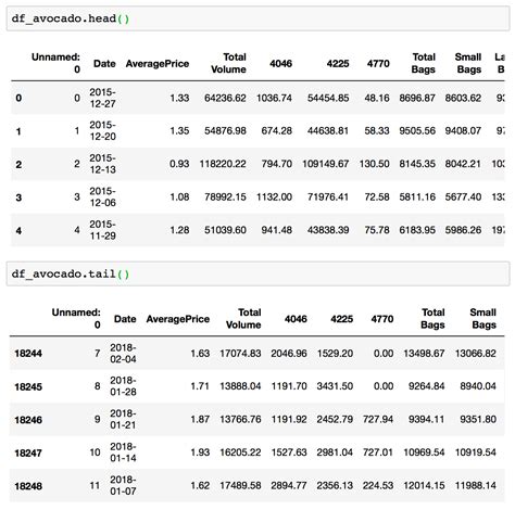 Check Dimension Of Pandas Dataframe At Eugene Mash Blog