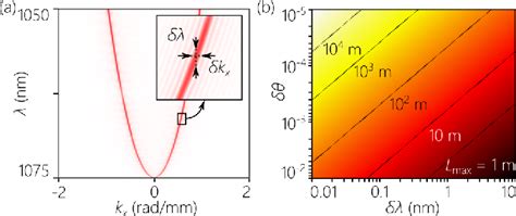 Figure 1 From Space Time Wave Packets Propagating A Kilometer In Air