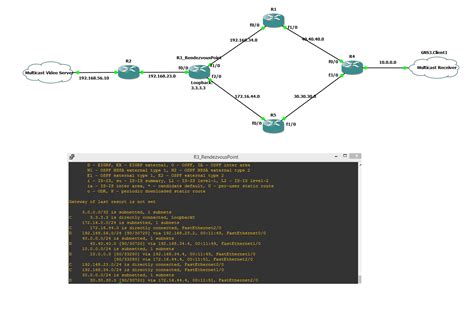 Solved Multicast How To Choose Path Cisco Community