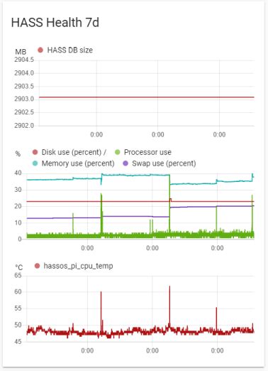 What Will Replace The History Graph After Its Deprecated 0 107 0 Page 2 Development Home