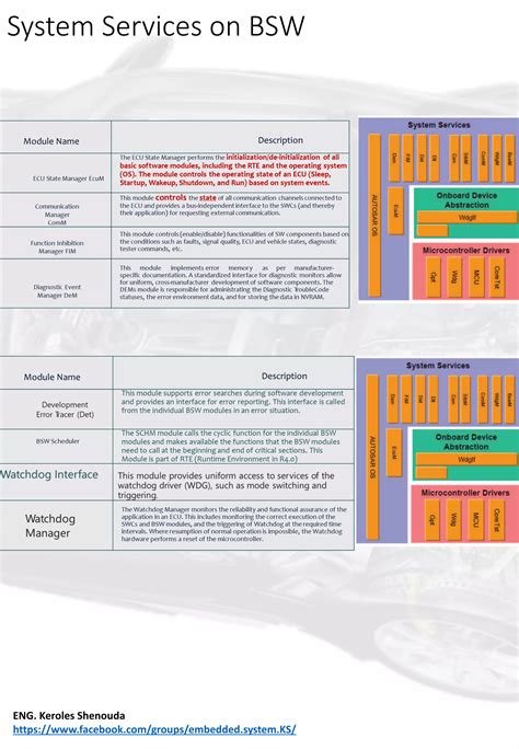 Autosar Basics Hand Book V1 Pdf