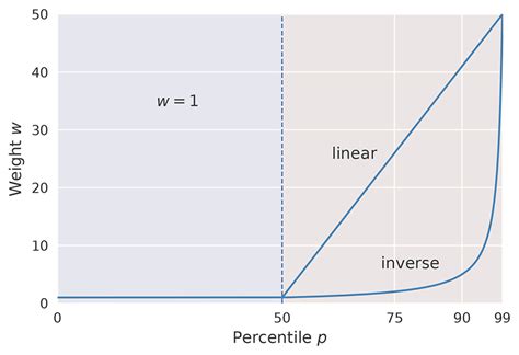 gmd adapting a deep convolutional rnn model with imbalanced