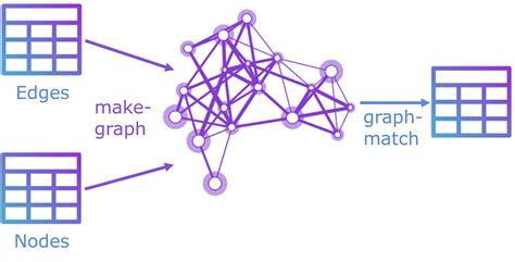 Graph Analysis Capabilities In Azure Data Explorer Eraneos