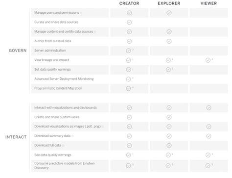 Tableau Pricing Actual Prices For All Plans Including Enterprise