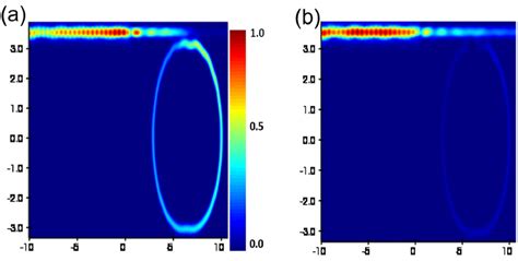 Electric Field Propagation Along The Waveguide In A On Resonance State