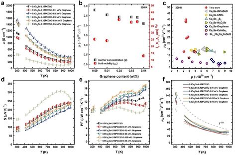 Lin Yuanhuas Team From Tsinghua University Has Made Progress In High Performance Cuse Based