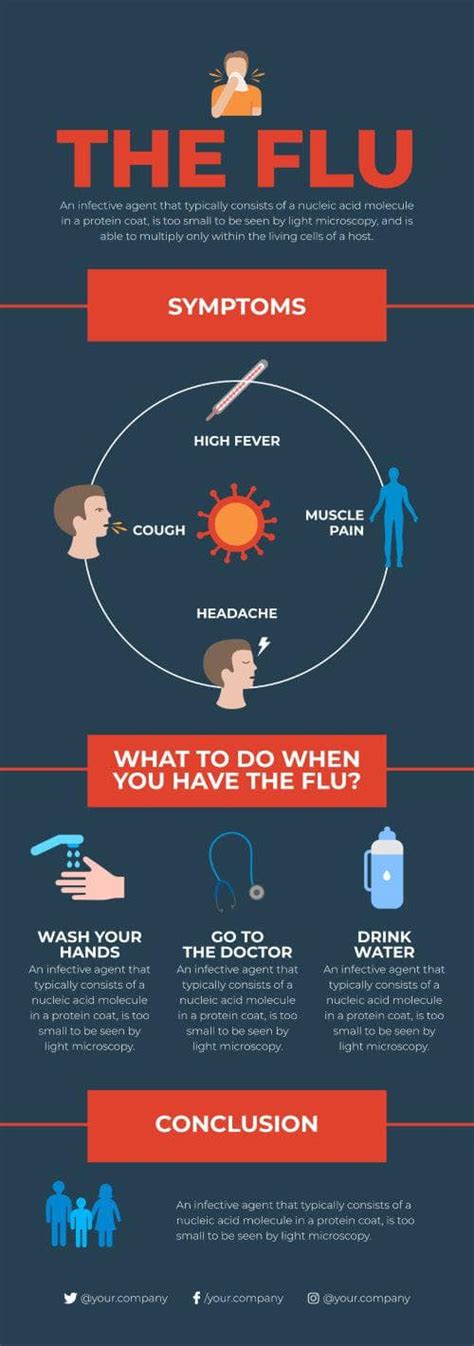 The Flu Pandemic Illness Infographic Template Infografolio
