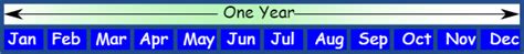 URI BEECROWD BEE Month Solution In C C Python URI BEECROWD BEE Solution