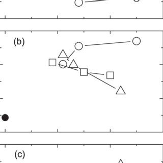 G peak position a width G peak Γ b and I D I G versus R I A Download Scientific Diagram