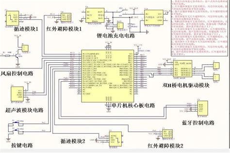 arduino四路红外循迹小车 stm32单片机循迹倒车入库智能车锂电池充电系统113（pcb 源码 电路图 论文） csdn博客
