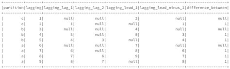 A Guide On Pyspark Window Functions With Partition By Amir Masoud