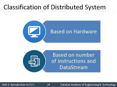 2160710 Distributed Operating System Unit1 Introduction To Distributed
