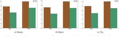 Figure 1 From A Dual View Knowledge Enhancing Self Attention Network