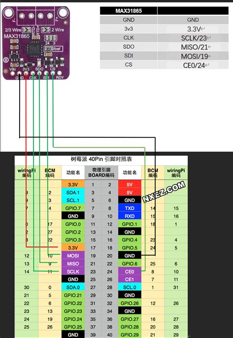Klipper树莓派散装max31865测温 前提是编译过树莓派固件开启spi 哔哩哔哩