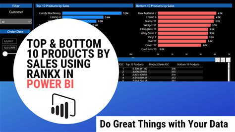 Top And Bottom 10 Products By Sales Using Rankx In Power Bi Smoak