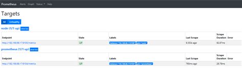 Prometheus指标采集常用配置 标配的小号 博客园