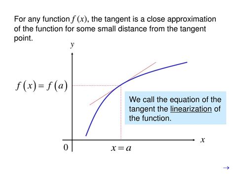 PPT Linear Approximations Differentials And Newtons Method PowerPoint Presentation ID