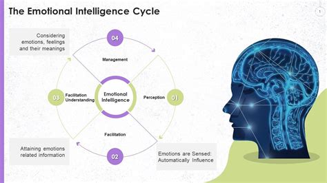 Intelligence Cycle Chart