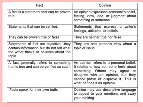 Opinion Vs Truth Pptx