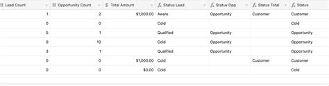 If Formula With Values From Multiple Columns Airtable Community