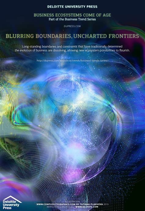 Business Ecosystems Ecosystems Deloitte University Business