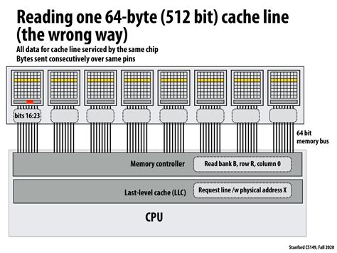 Back To Lecture Thumbnails
