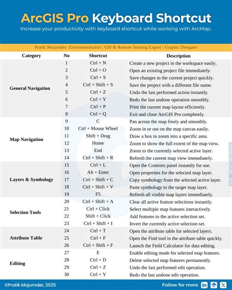Pratik Mojumder On Linkedin Qgis Gis Arcmap Remotesensin Arcgispro Pratikmojumder