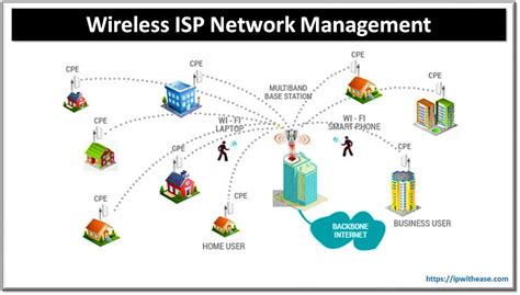 Overcoming Challenges In Wireless Isp Network Management Proactive Approaches For Success Ip