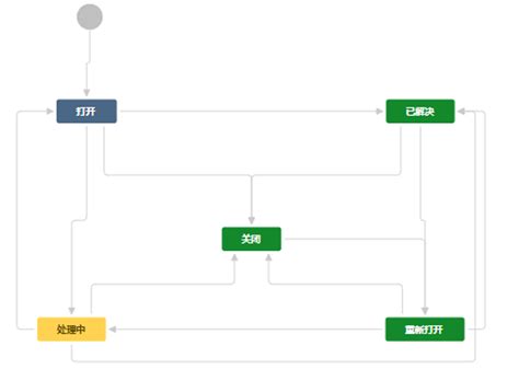 jira项目开发常用配置 jira 给项目组增加管理员用户 csdn博客