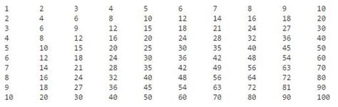 Python Properly Formatted Multiplication Table Stack Overflow