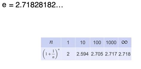 The Value Euler Number I Am Getting Is 10 Calculus For Machine