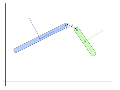 Rigid Body Dynamics How Can I Implement Revolute Hinge Joints In A
