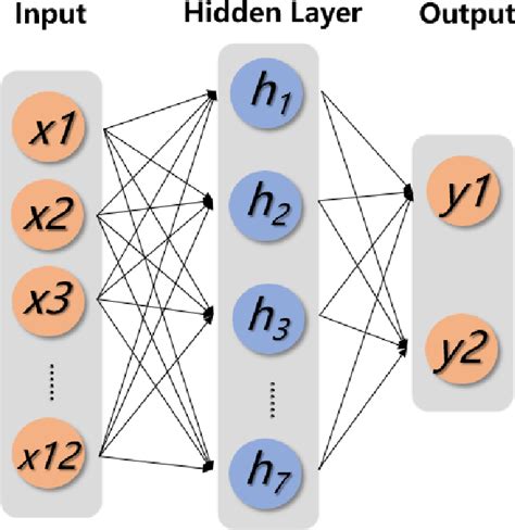 Figure 8 From Design Optimization Of 15 Stage Transonic Compressor Based On Bpnn Surrogate
