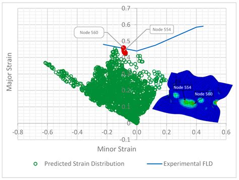 Numerical Formulation Of Anisotropic Elastoplastic Behavior Coupled